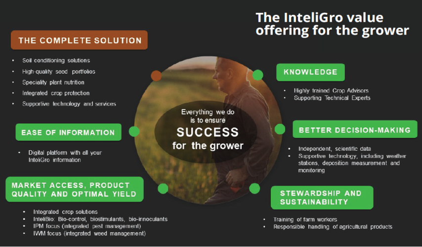 InteliGro announces the integration of a seed division
